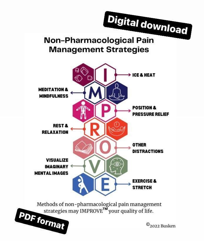 Corporate Use - IMPROVE™: Non-pharmacological Pain Management Strategies - Etsy