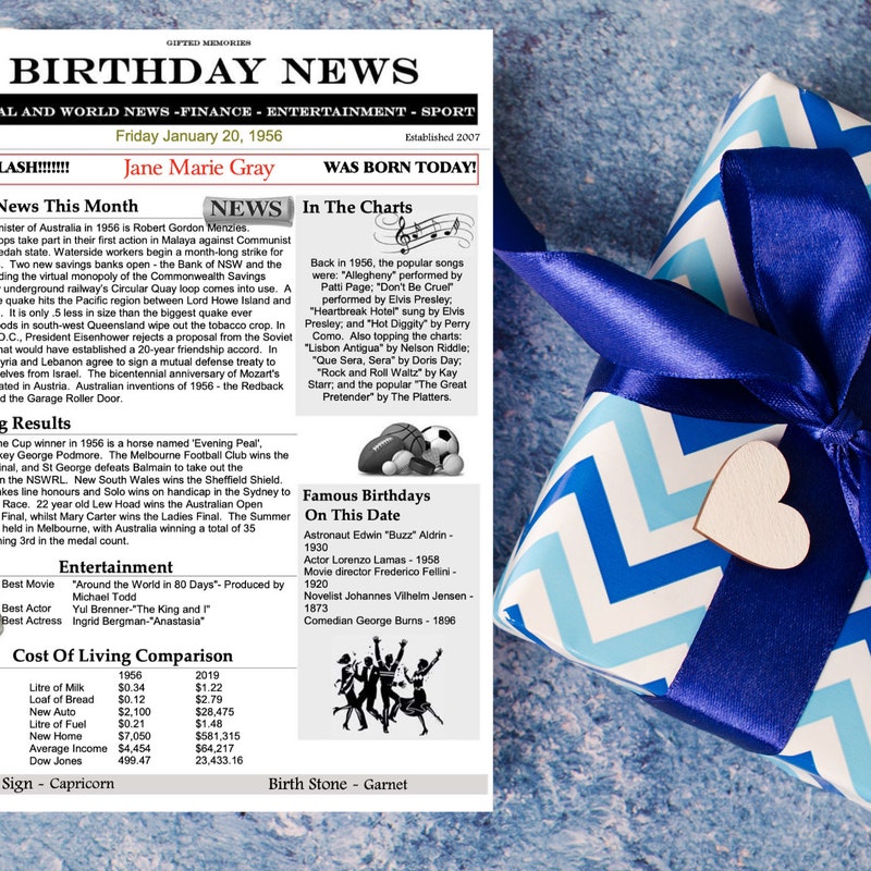 Day You Were Born - Etsy