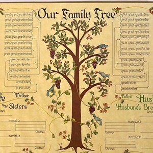 Family Tree History Genealogy Paper Print Ancestry Chart Poster Vintage ...