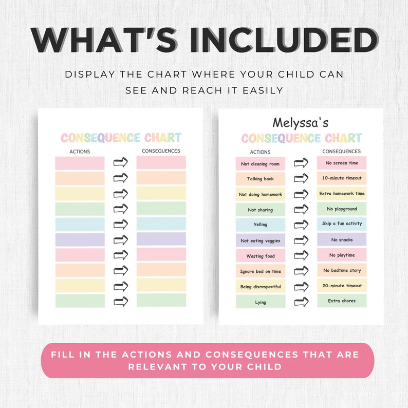 Editable Consequence Chart, Kids Behavior Chart, Consequences of My ...