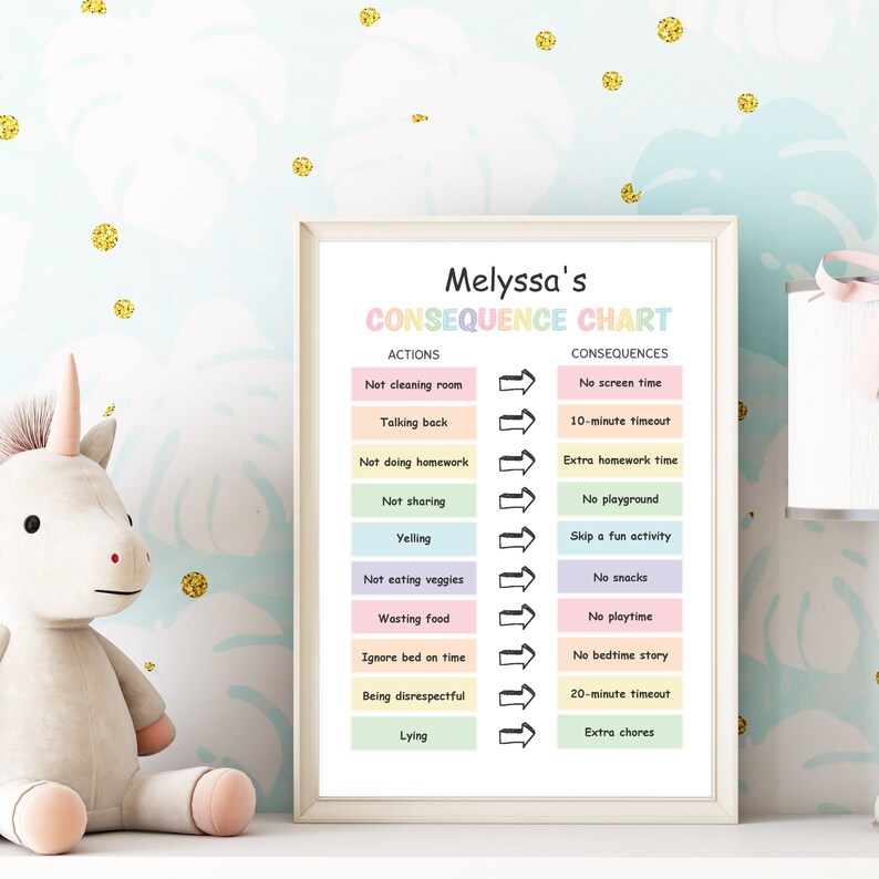 Editable Consequence Chart, Kids Behavior Chart, Consequences of My ...
