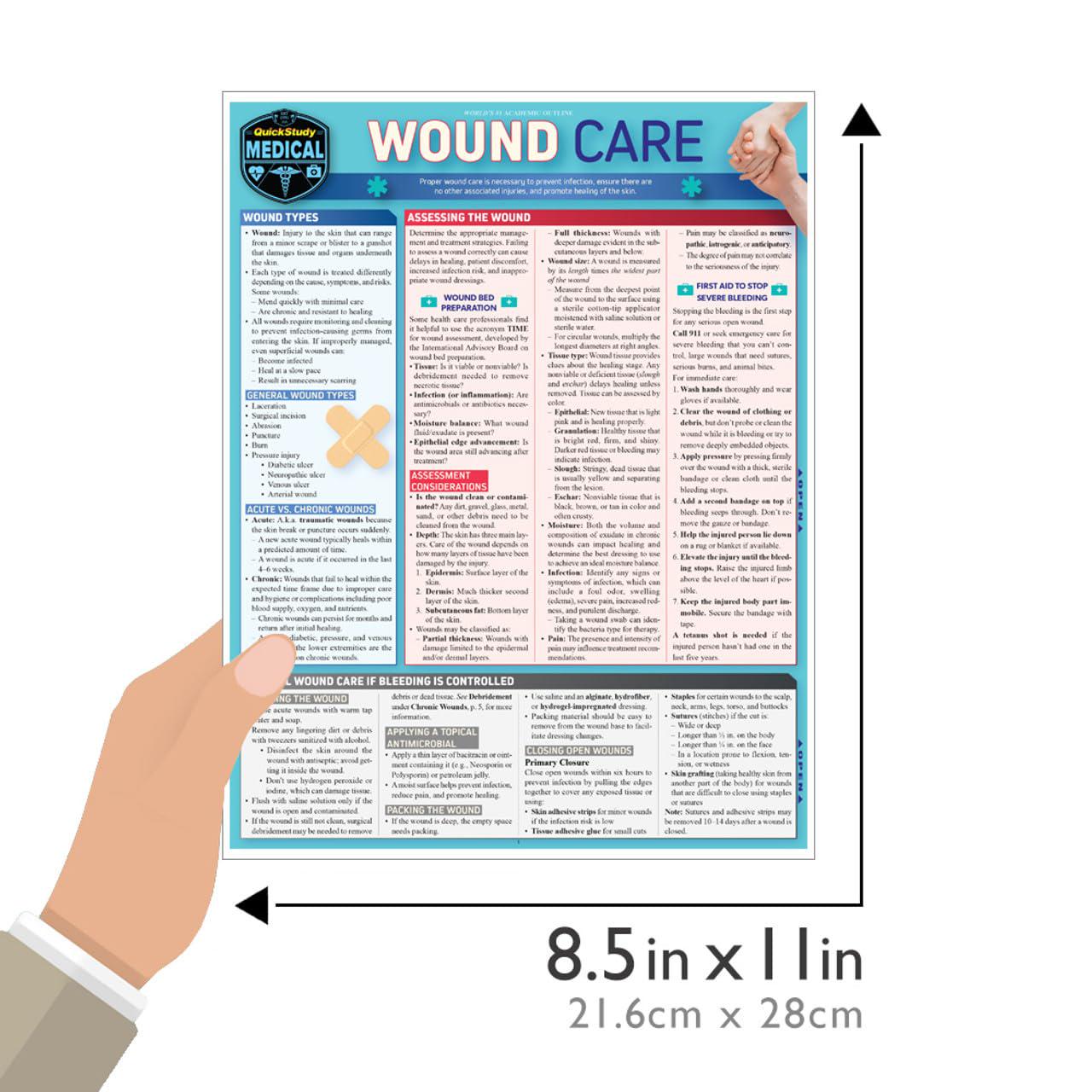 Wound Care: A Quickstudy Laminated Reference Guide Nurse in the Making ...