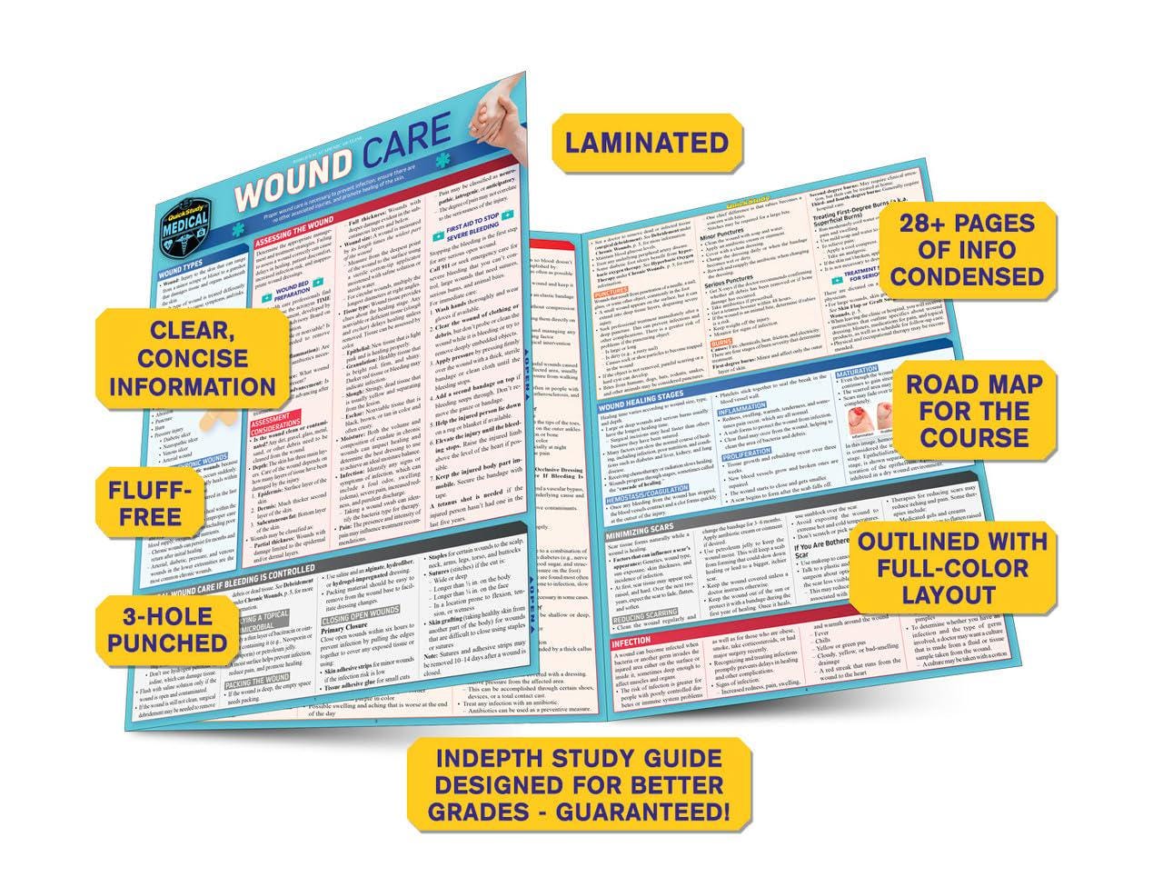 Wound Care: A Quickstudy Laminated Reference Guide Nurse in the Making ...