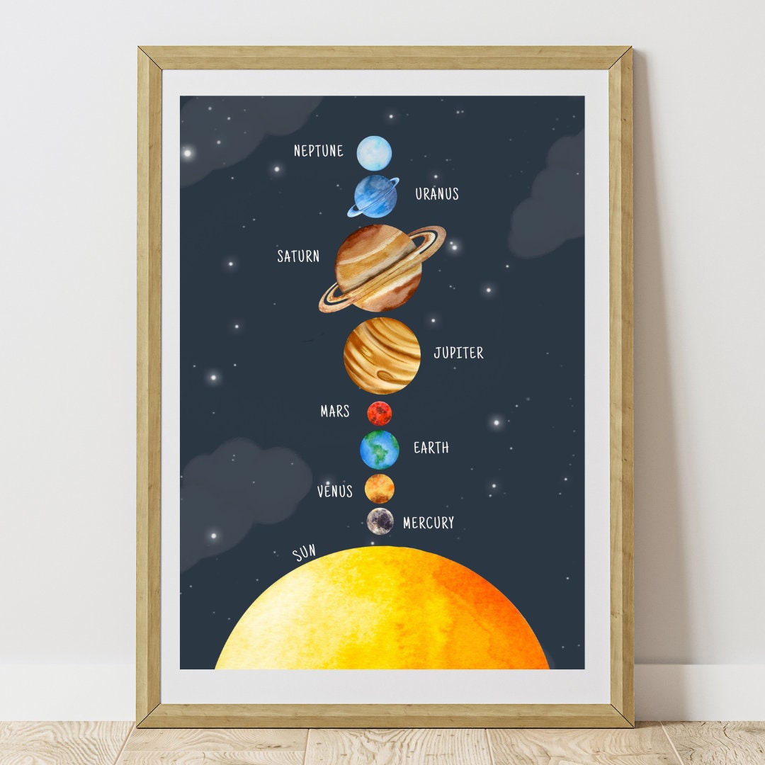 Solar System, Navy Chart, Montessori Classroom Decor, Toddler Playroom ...