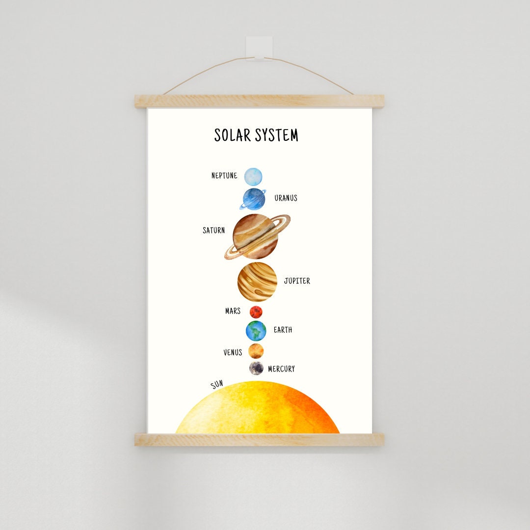 Solar System Poster, Chart, Montessori Classroom Decor, Toddler ...