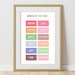 Months of the Year Poster, Chart, Montessori Classroom Decor, Toddler ...