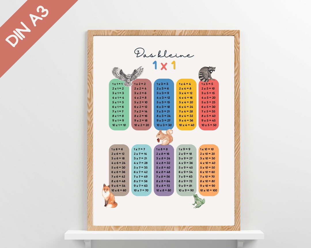 Multiplication Table Learning Poster for Children A3 - Etsy