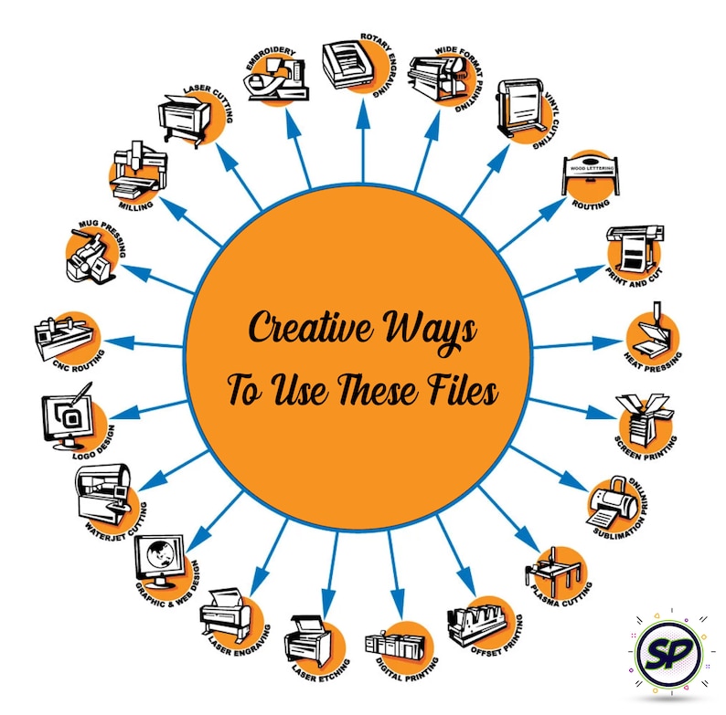 Smiley Face Clipart 70s Fonts Canva Font Text Effect Groovy Font Stacked Text Retro Style Fonts