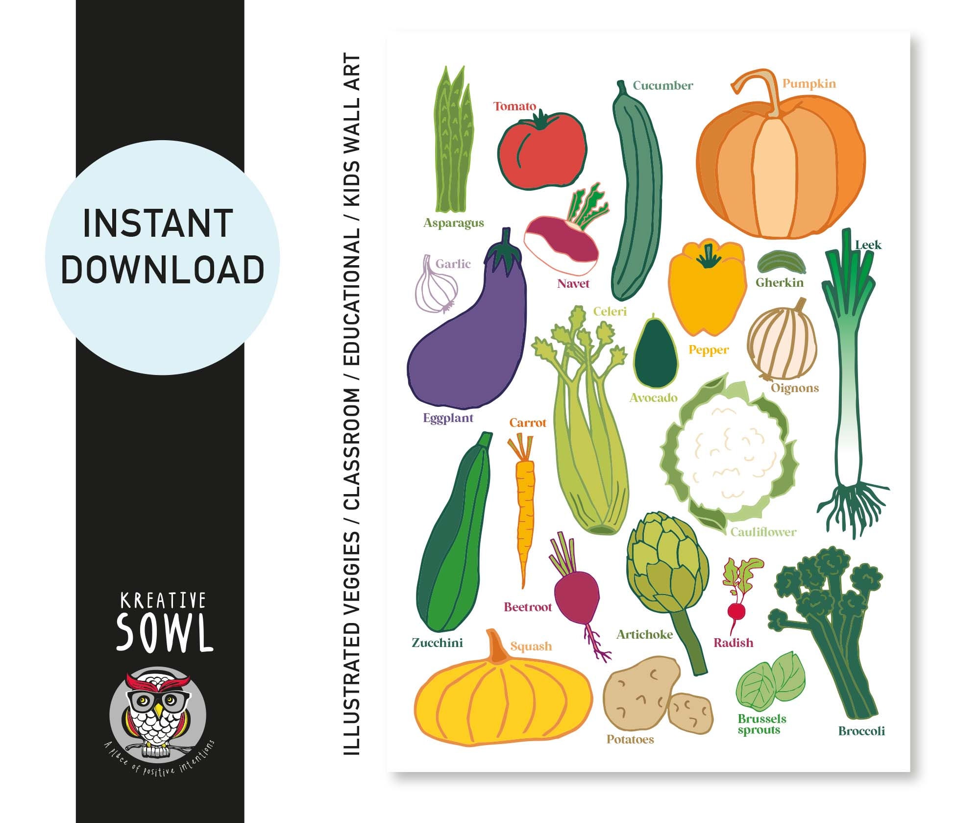 Printable Educational Illustrated English Vegetables Poster - Etsy