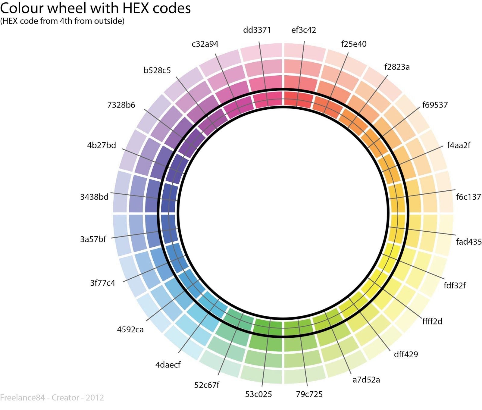 Wedding Anniversary Colors And Symbols By Year, 49% OFF