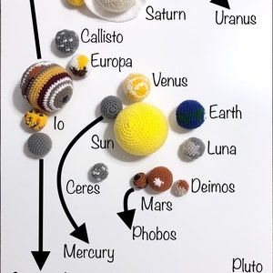Crochet Patterns - Solar System Advent Calendar - Etsy