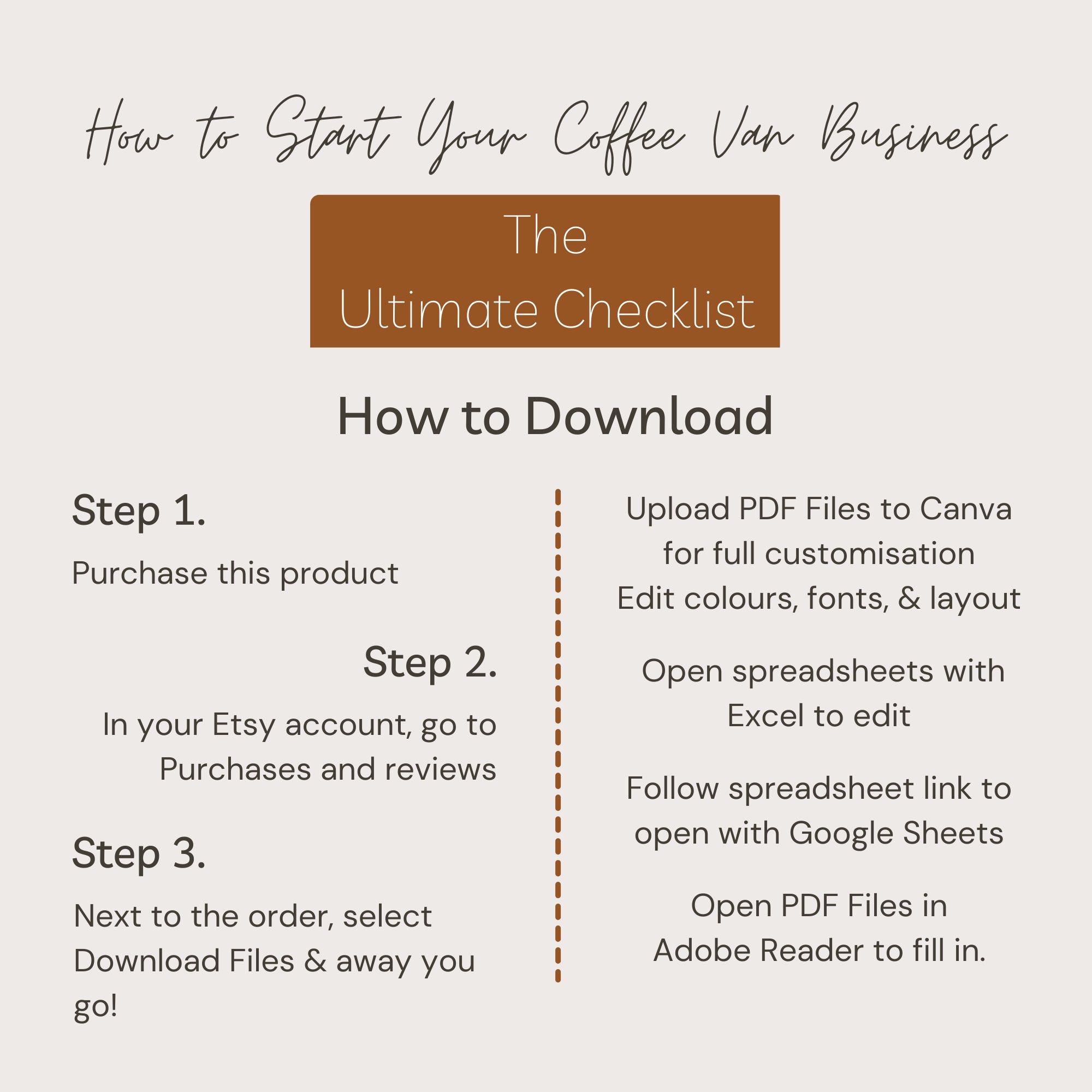 Mobile Coffee Van Checklist | Small Business Business Planning ...