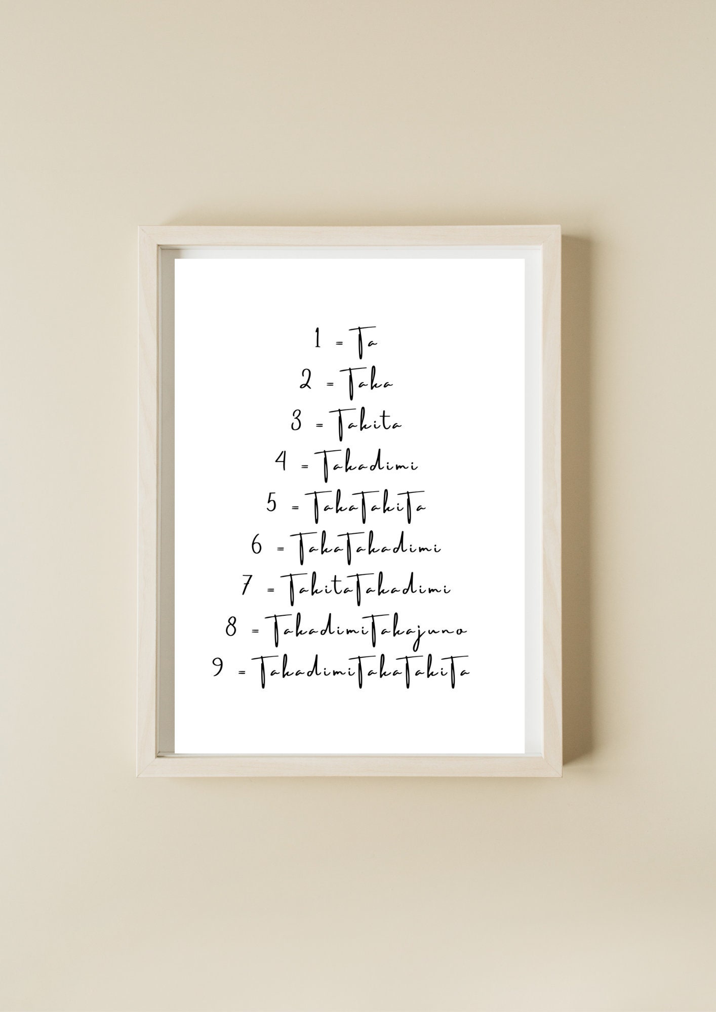 Konnakol Poster - Basic Values Konnakol Pdf Learn Konnakol Indian ...