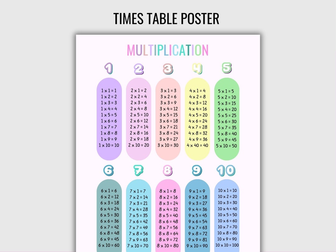 Times Tables Poster Multiplication Chart Homeschool Decor Educational ...