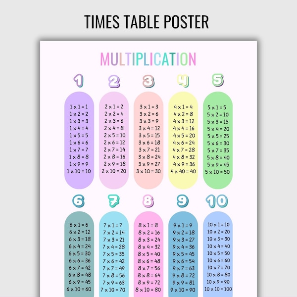 Times Table Poster - Etsy UK