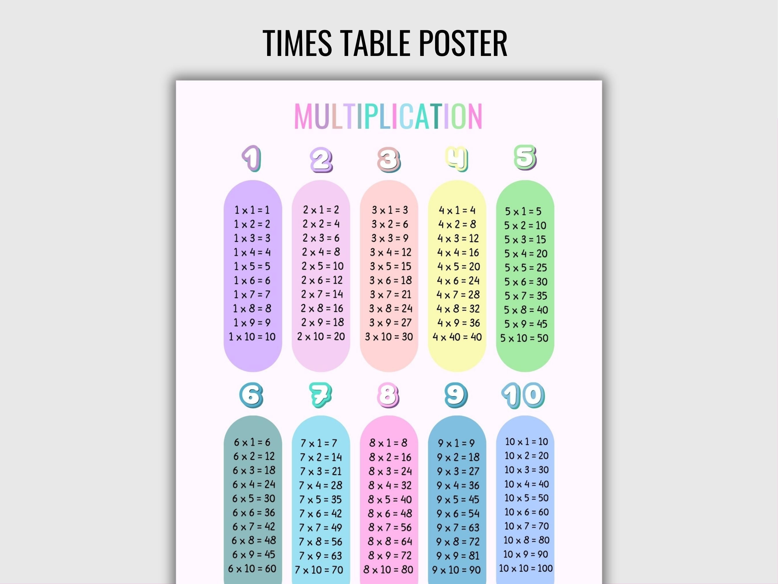 Times Tables Poster Multiplication Chart Homeschool Decor Educational ...
