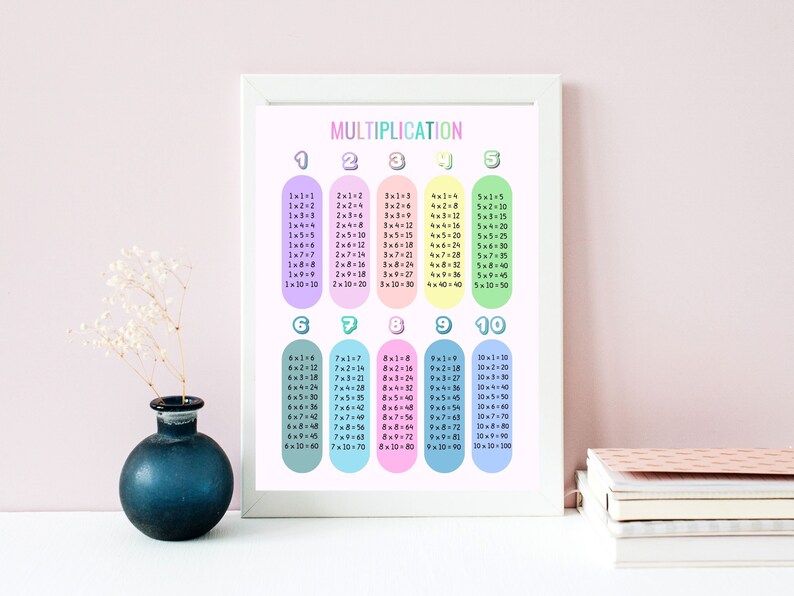 Times Tables Poster Multiplication Chart Homeschool Decor Educational ...