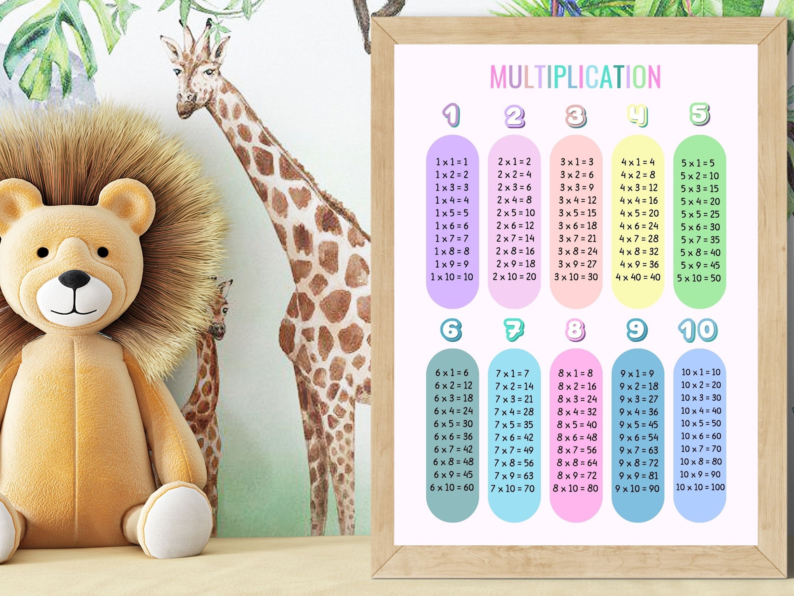 Times Tables Poster Multiplication Chart Homeschool Decor Educational ...