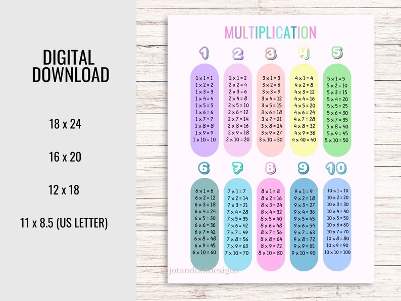 Times Tables Poster Multiplication Chart Homeschool Decor Educational ...
