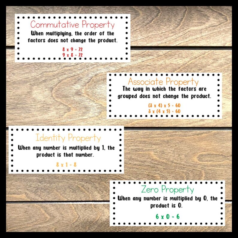 3rd Grade Math Word Wall Operations and Algebraic Thinking - Vocabulary ...