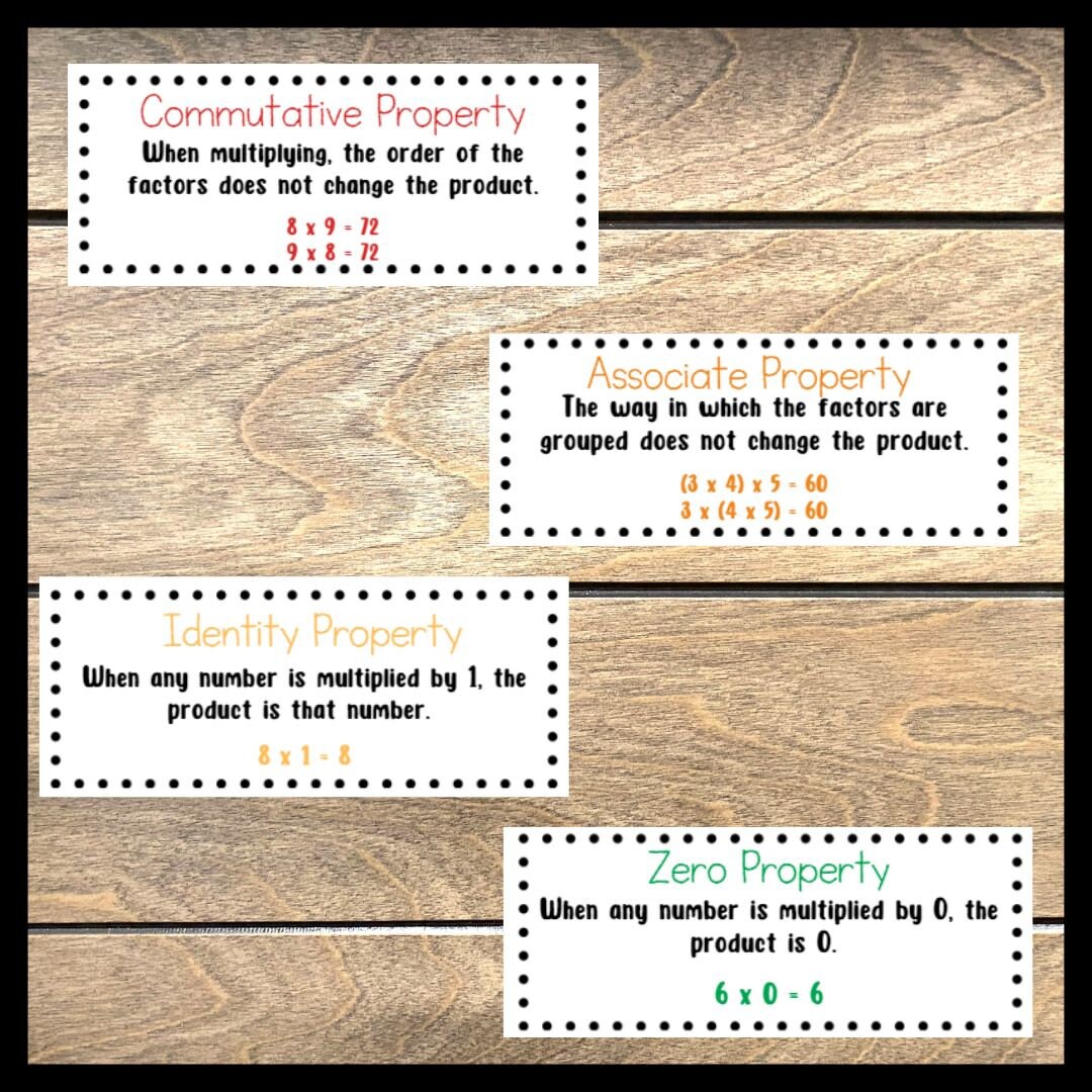 3rd Grade Math Word Wall Operations and Algebraic Thinking - Vocabulary ...