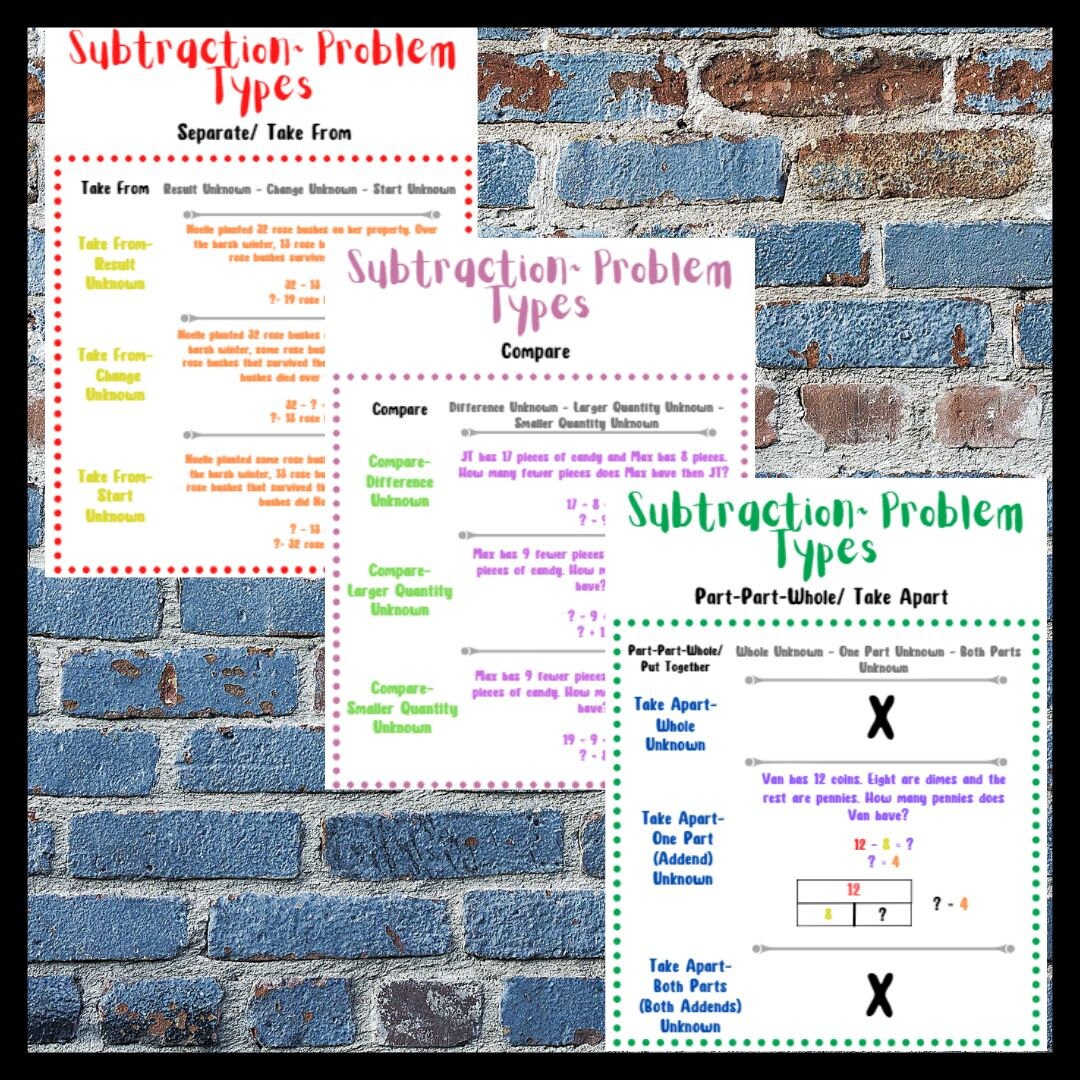 2nd Grade Math Anchor Charts Addition & Subtraction Problem Types ...