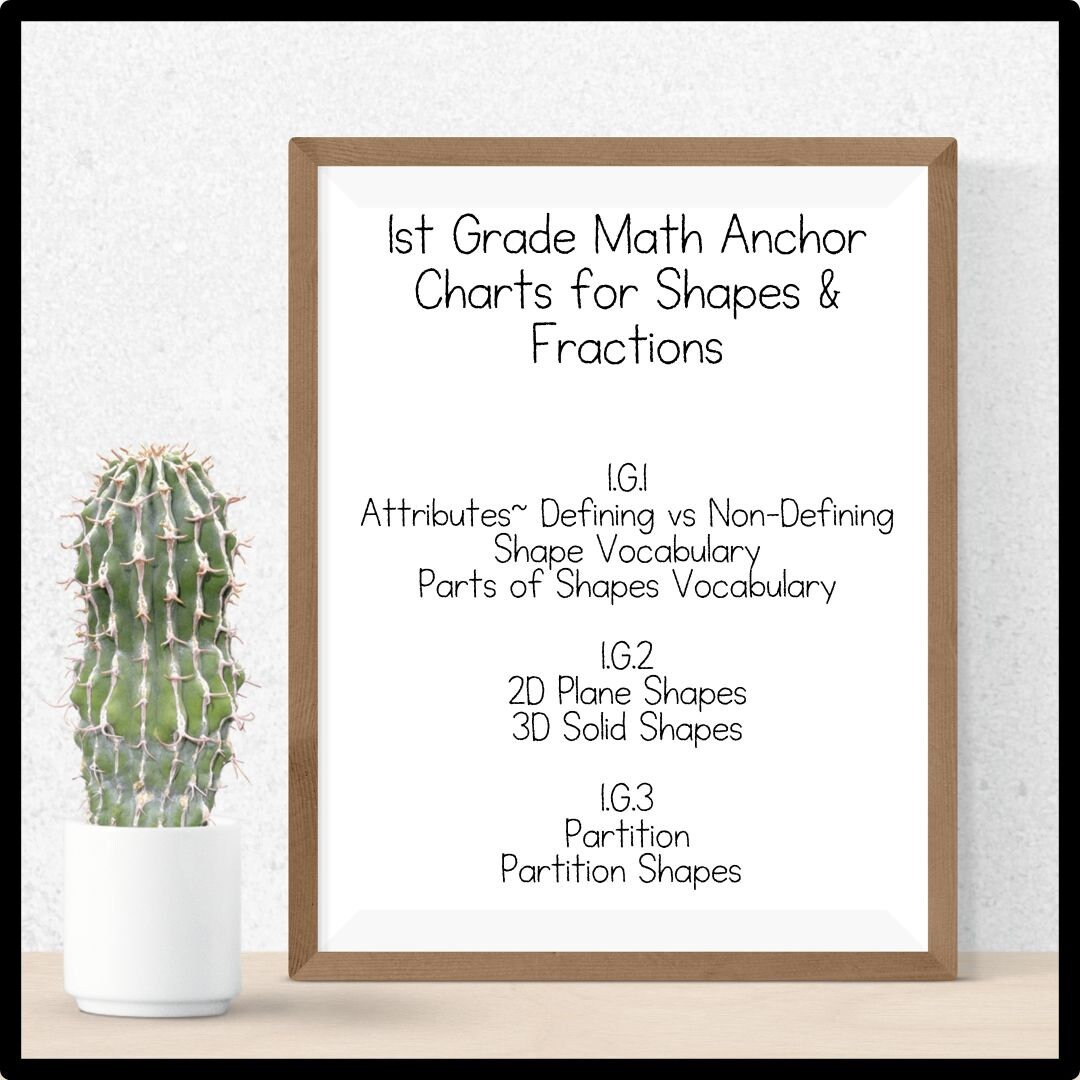 1st Grade Math Anchor Charts Shapes Posters - Etsy