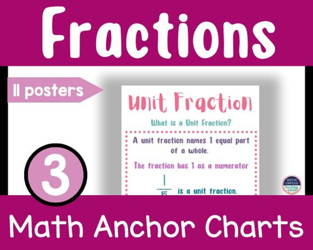 3rd Grade Math Anchor Charts Fractions Posters - Etsy
