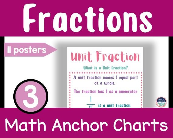 3rd Grade Math Anchor Charts Fractions Posters - Etsy