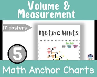 Math Strategies Anchor Chart Classroom Anchor Chart - Etsy
