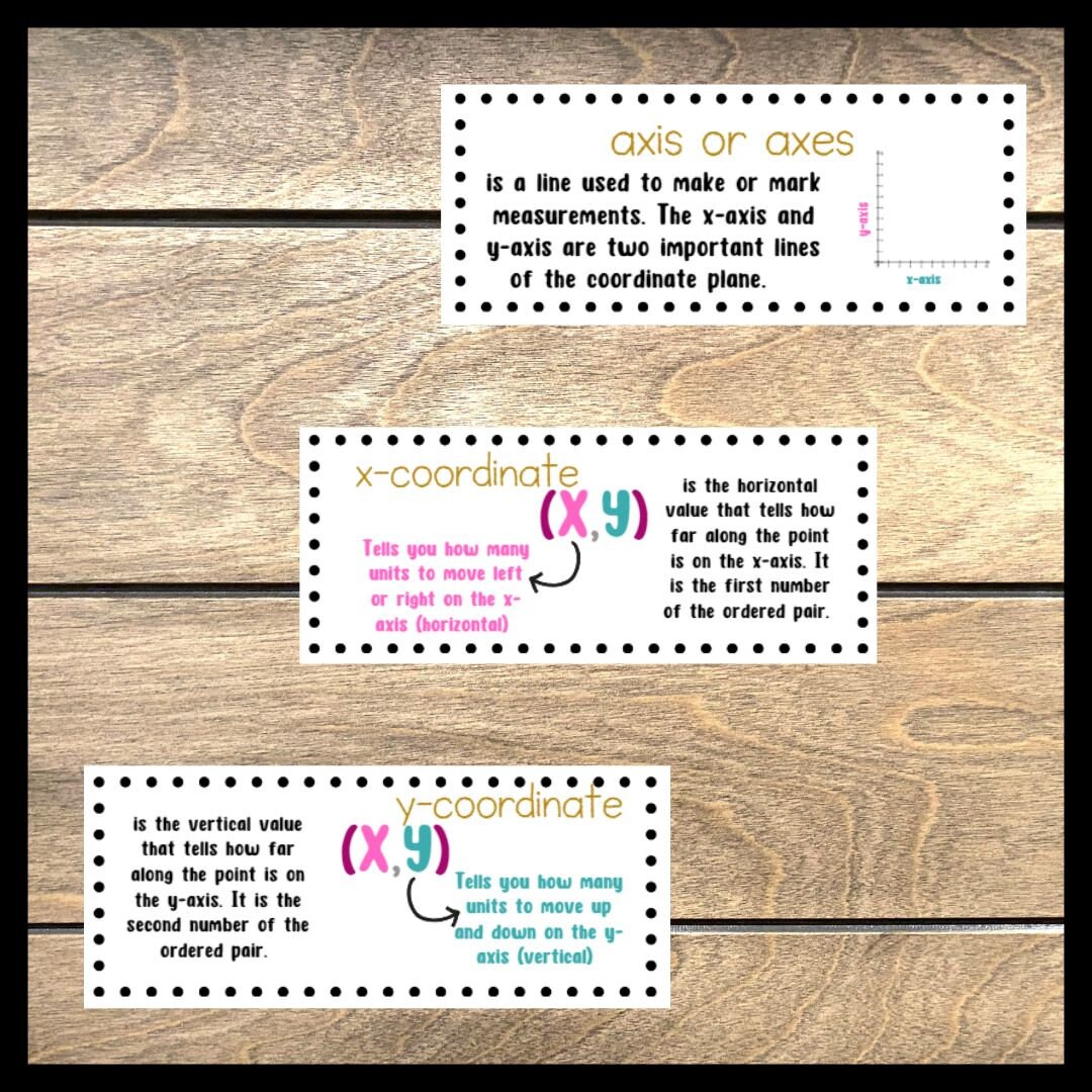5th Grade Math Word Wall Geometry- Vocabulary Cards - Etsy