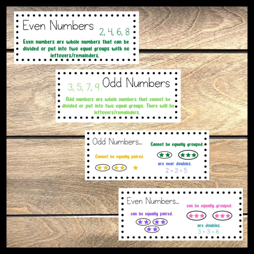 2nd Grade Math Word Wall Operations and Algebraic Thinking- Vocabulary ...