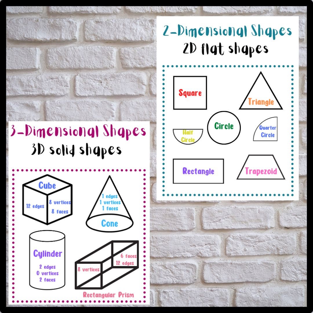 1st Grade Math Anchor Charts Shapes Posters - Etsy