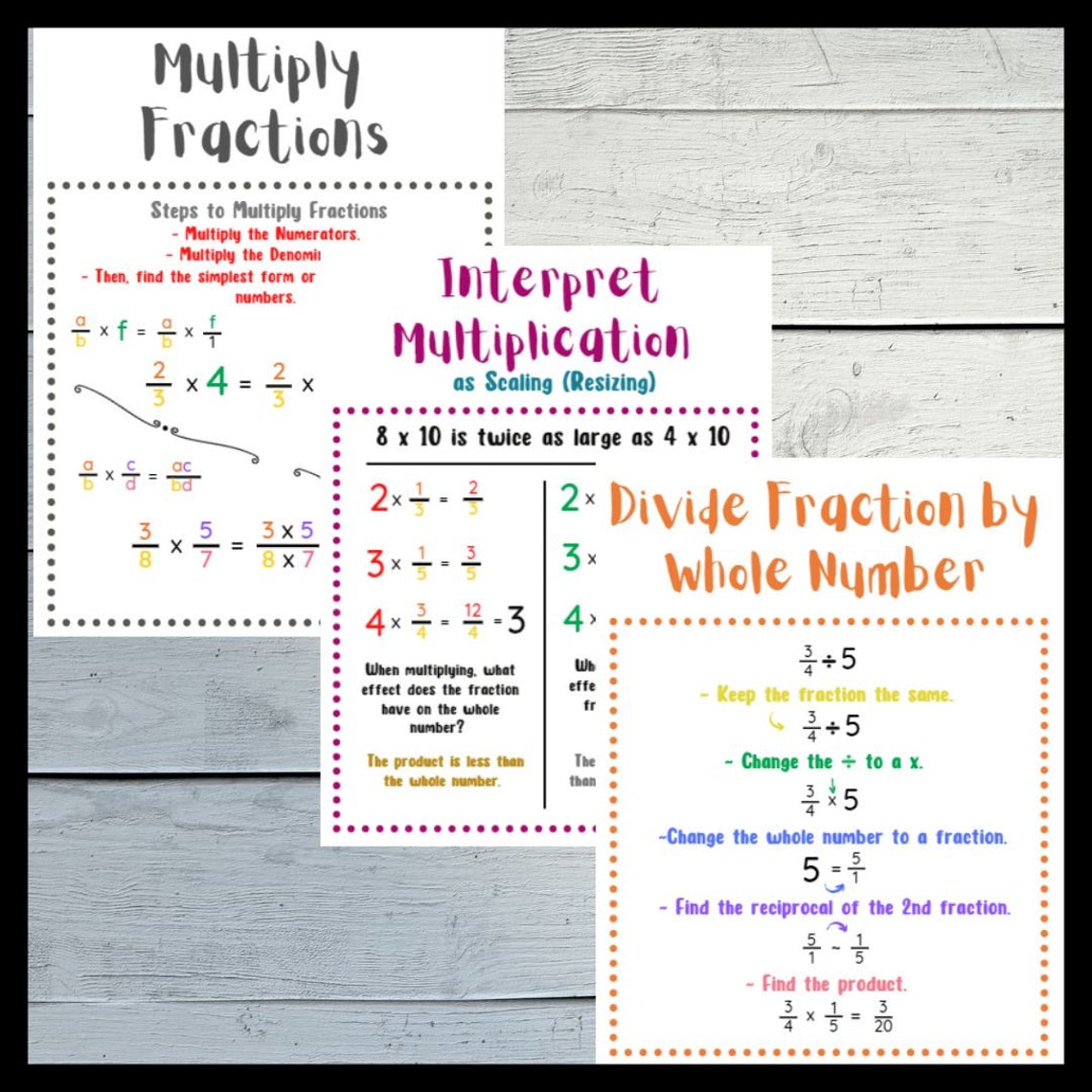 5th Grade Math Anchor Charts Fractions Add, Subtract, Multiply and ...