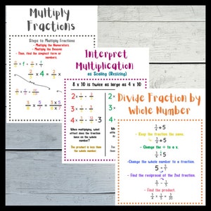 5th Grade Math Anchor Charts Fractions Add, Subtract, Multiply and ...