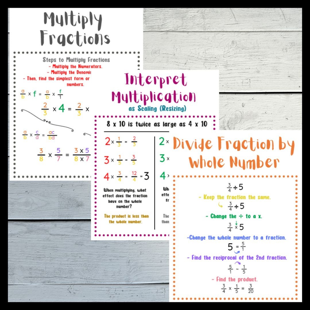 5th Grade Math Anchor Charts Fractions Add, Subtract, Multiply and ...