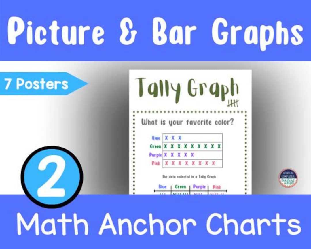 2nd Grade Math Anchor Charts Picture and Bar Graphs Posters - Etsy
