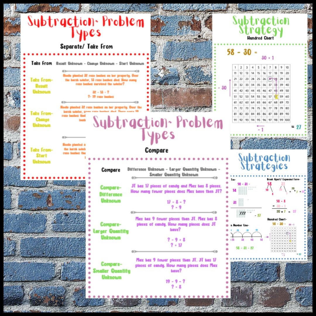 2nd Grade Math Anchor Charts Addition & Subtraction Problem Types and ...