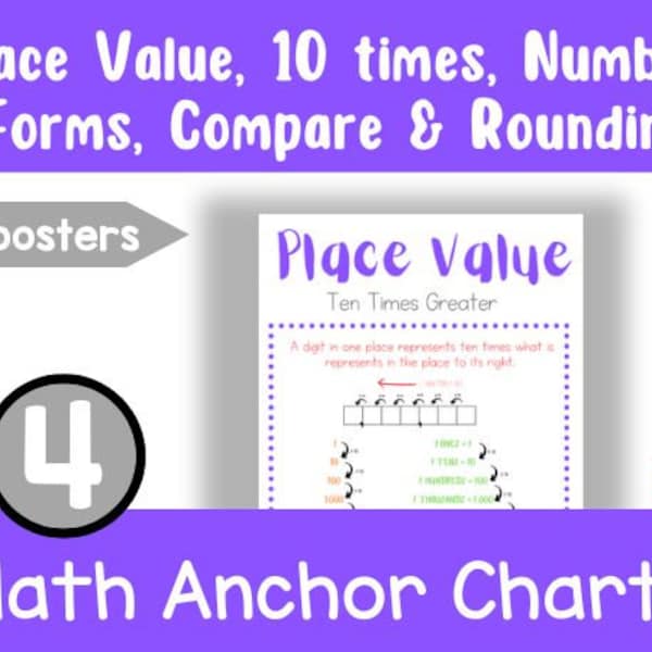 Math Anchor Charts 4th Grade - Etsy