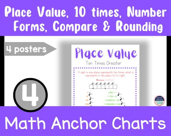 4th Grade Math Anchor Charts Place Value, Number Forms, Rounding - Etsy