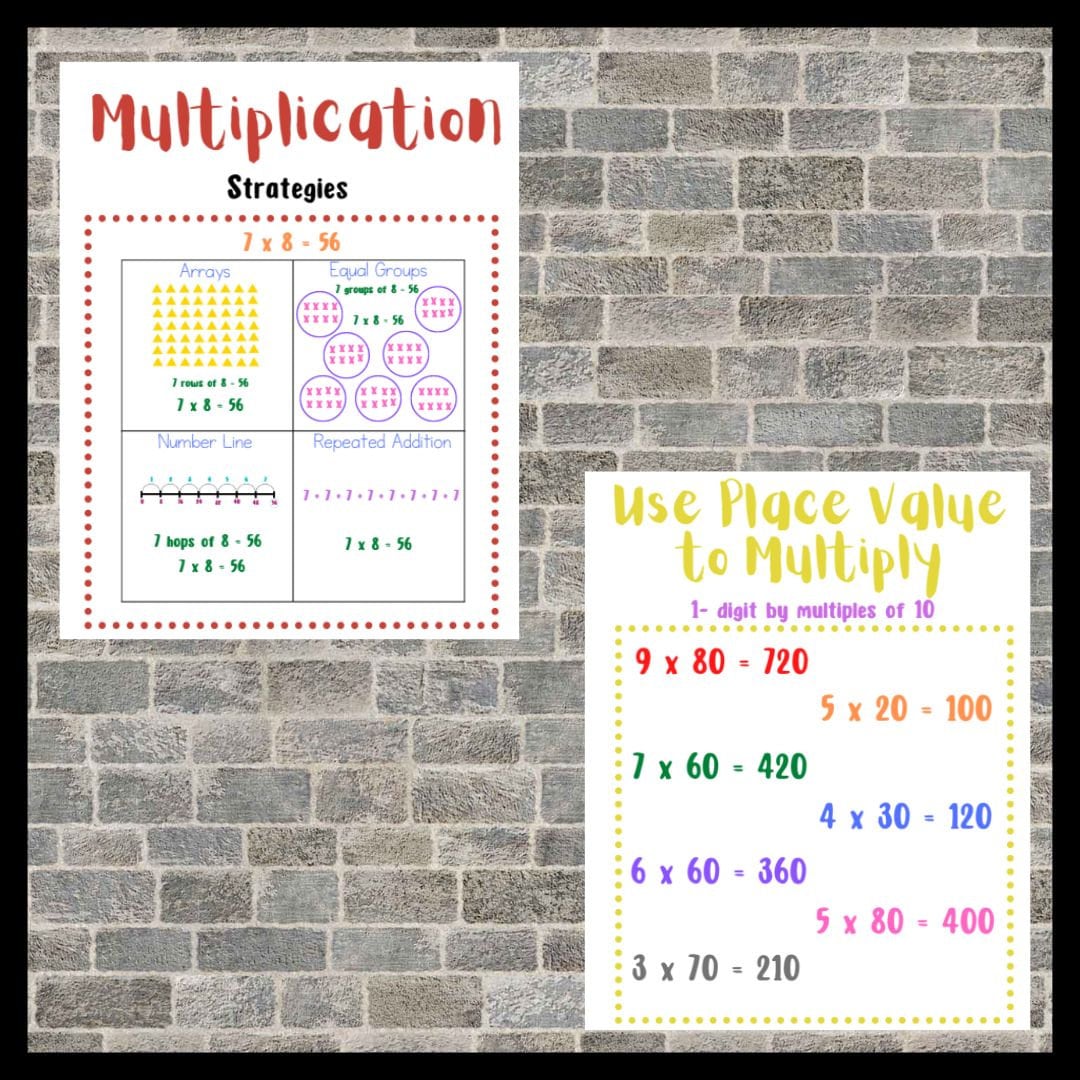 3rd Grade Math Anchor Charts Multiplication and Division Properties and ...