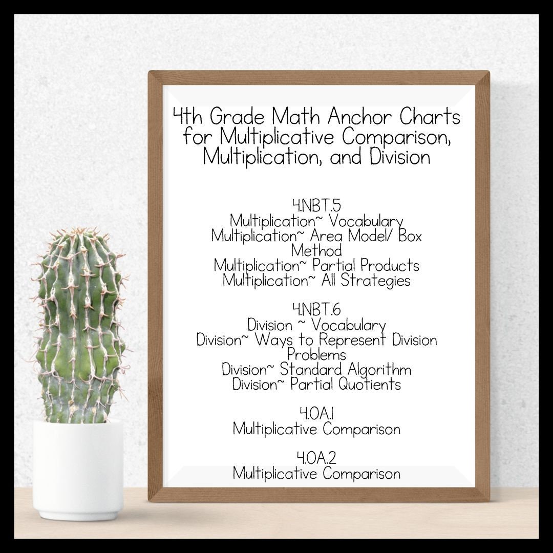 Partial Products Anchor Chart