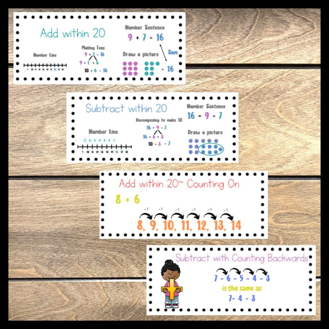 1st Grade Math Word Wall Operations and Alegbraic Thinking- Vocabulary ...