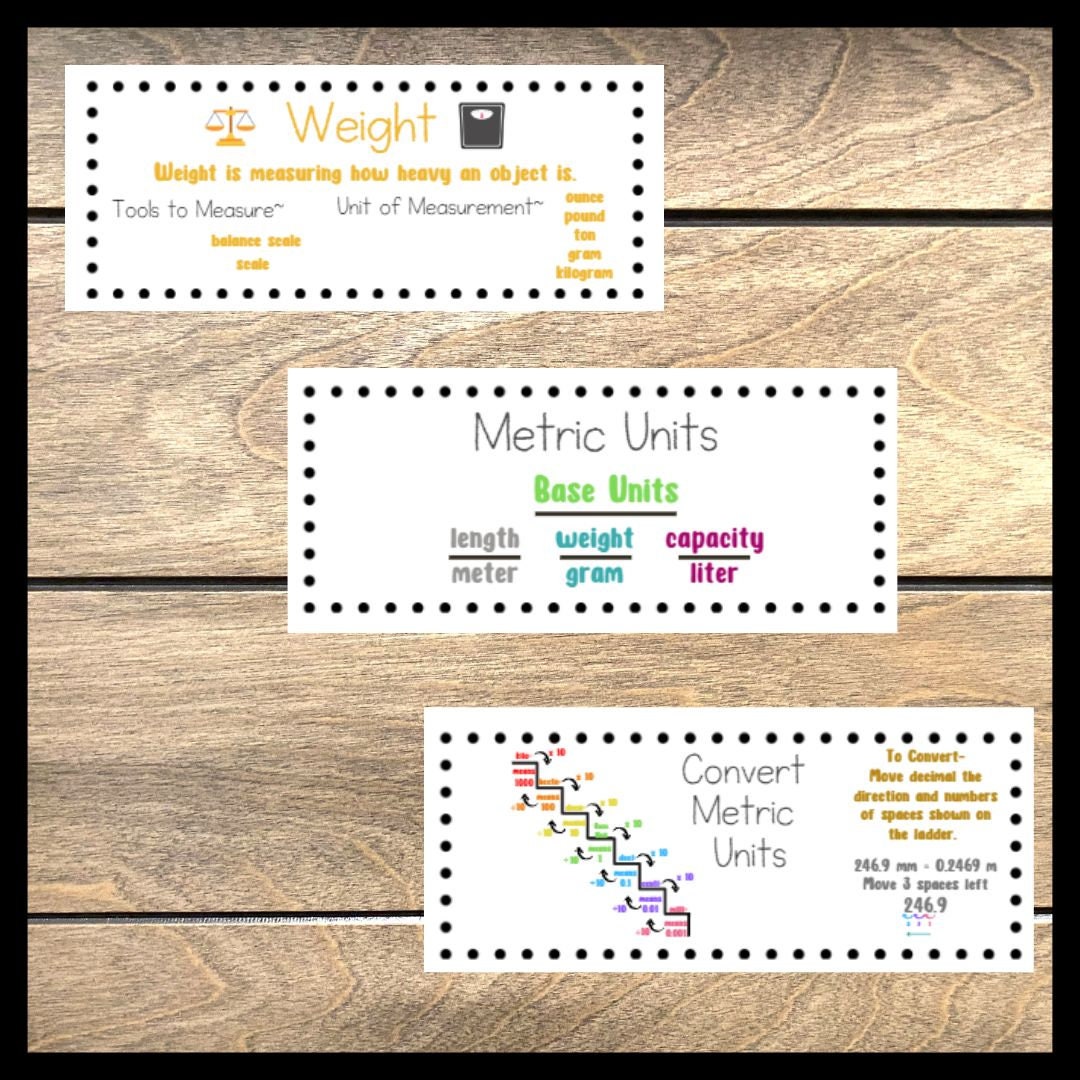 5th Grade Math Word Wall Maeasurement and Volume- Vocabulary Cards - Etsy