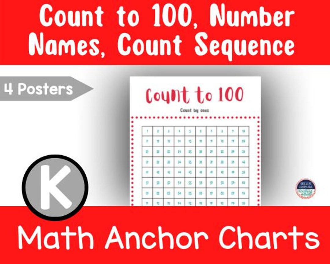 Kindergaten Math Anchor Charts Counting Number Names Count - Etsy