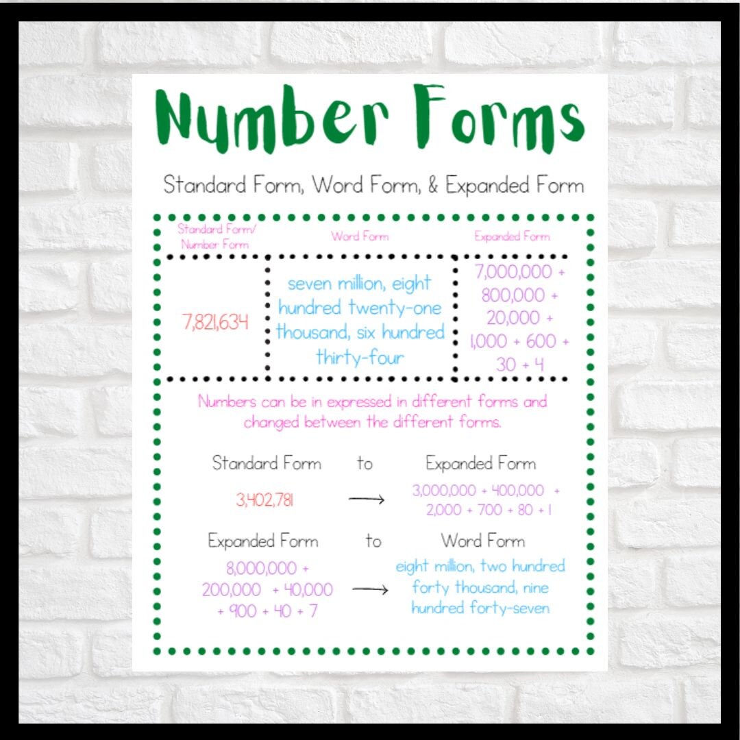 4th Grade Math Anchor Charts Place Value, Number Forms, Rounding - Etsy