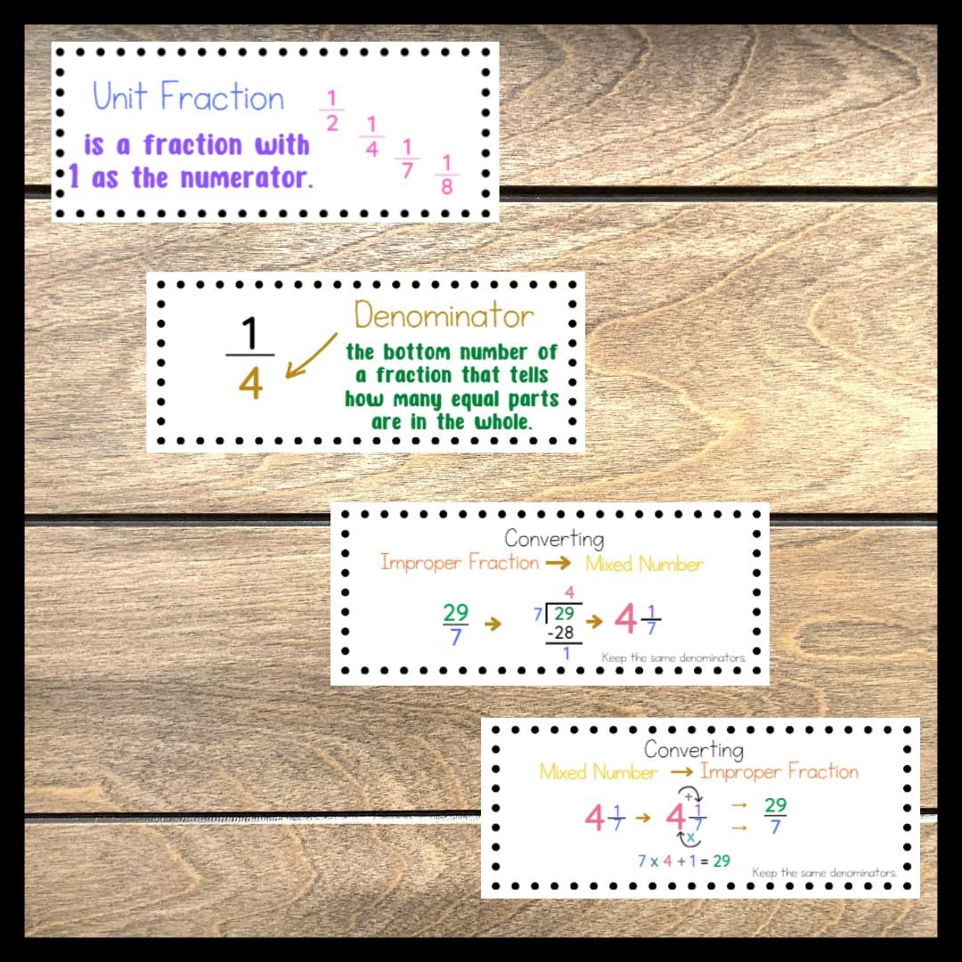 4th Grade Math Word Wall Fractions- Vocabulary Cards - Etsy