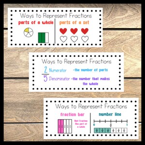 3rd Grade Math Word Wall Fractions Vocabulary Cards - Etsy