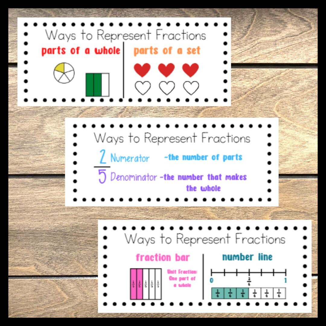 3rd Grade Math Word Wall Fractions- Vocabulary Cards - Etsy