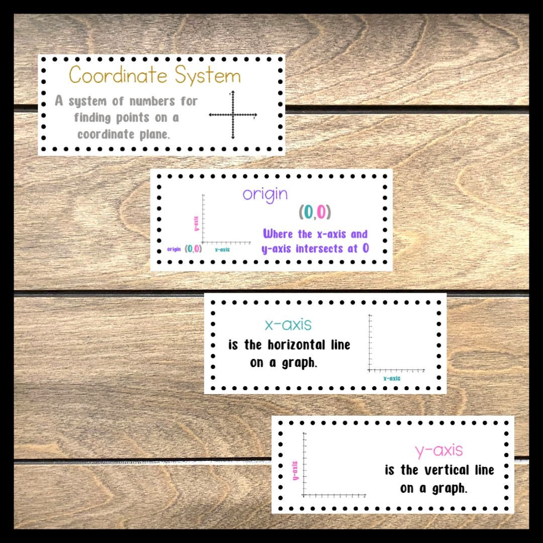 5th Grade Math Word Wall Geometry- Vocabulary Cards - Etsy